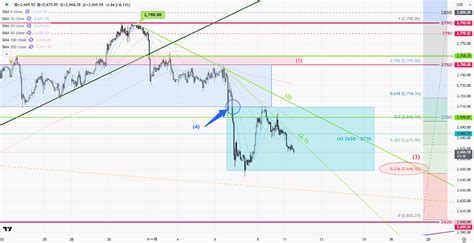 1uptick Analytics 期貨、外匯、貴金屬 市場分析