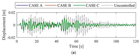 Cross Layer Installed Cable Bracing Inerter System For Mdof Structure Seismic Response Control