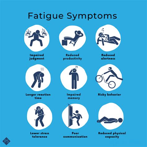 10 Steps In A Fatigue Management Plan