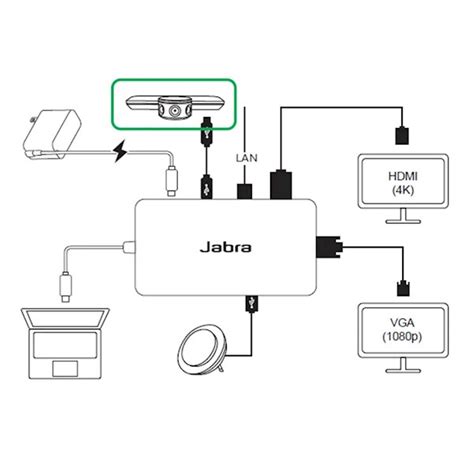 USB ჰაბი Jabra PanaCast USB C Hub Black GE GE Jabra USB ჰაბები