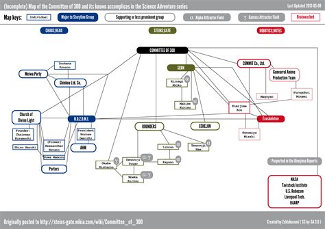 How Are Chaoshead Steinsgate And Roboticsnotes Connected Anime