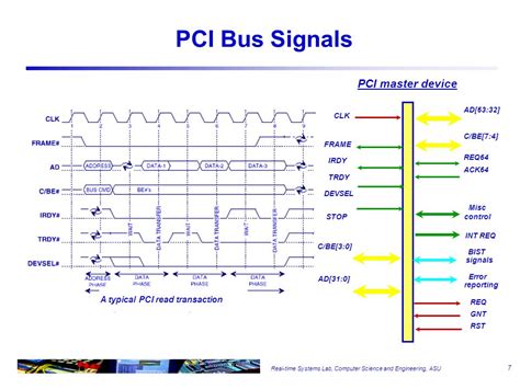pci bus release mhz 32 bit and 64 bit connectors ppt download