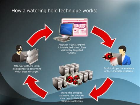 Internet Explorer Zero Day Vulnerability Actively Being Exploited In The Wild