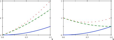 figure 1 from edinburgh research explorer identifying sorting in