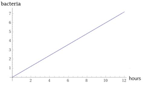Logarithmic Scales Applications And Examples Neurochispas