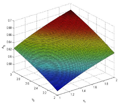 The Steady State Availability Of The Machine M A For Download
