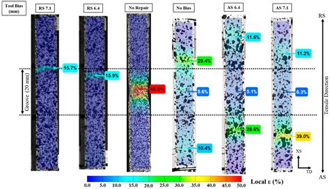 Elucidating The Effects Of Material Flow From Deposition Offset On Afsd