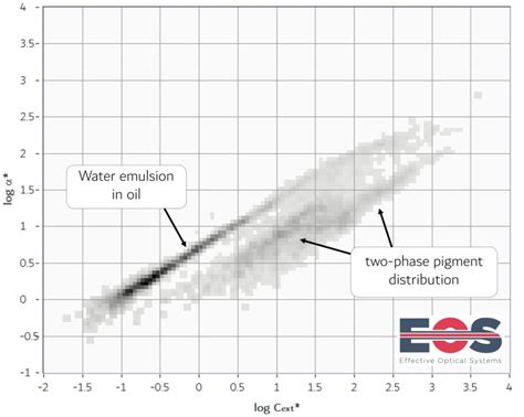 Spes Classizerone Eosinstruments Eosclouds Emulsions Eos Srl