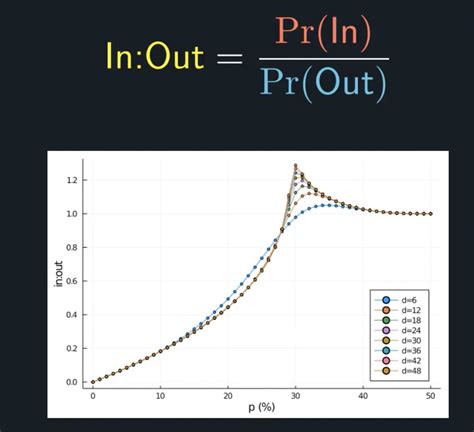 Error Correction Simple Example For The Sub Optimality Of Mwpm Vs