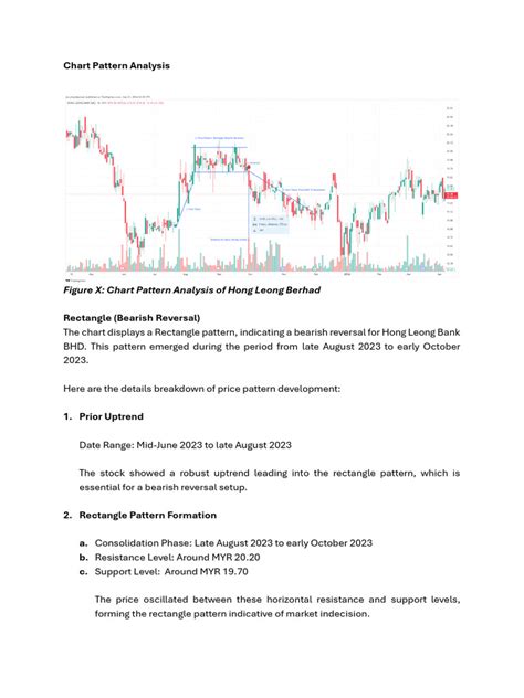 Fin348 Ca Chart Pattern Analysis Pdf