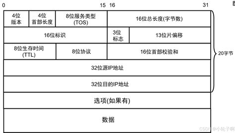 Socket通信进程间通信 Csdn博客