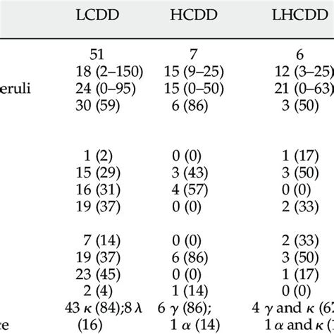 Nodular Sclerosing Glomerulopathy The Glomerulus Exhibits Global