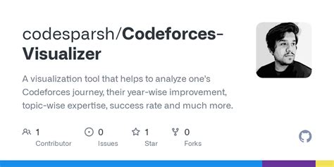 Github Codesparshcodeforces Visualizer A Visualization Tool That