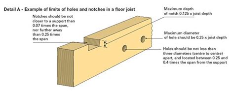 Notching Joists And Timber Beams Rules And Calculator