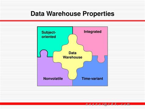 Ppt Data Warehousing Fundamentals Powerpoint Presentation Free