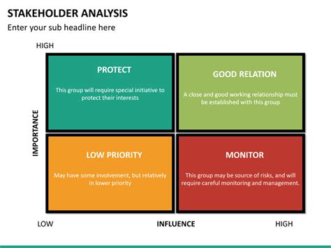 Free Stakeholder Analysis Powerpoint Template