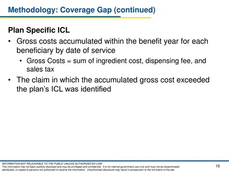 Ppt Trends In Part D Coverage Gap And Catastrophic Phase Beneficiary Characteristics