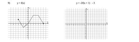 solved a graph of y f x is given no formula for fis given