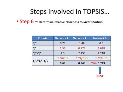 Network Selection Techniques Saw And Topsis Pptx