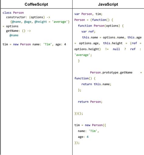 Table 1 Managing Data Visualization Pipeline With