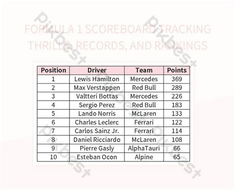 Formula 1 Scoreboard Tracking Thrillsrecordsand Rankings Excel Template Free Download Pikbest