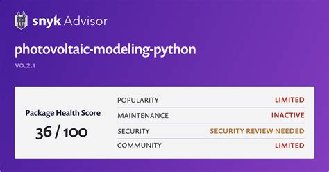Photovoltaic Modeling Python Python Package Snyk