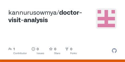 Github Kannurusowmyadoctor Visit Analysis
