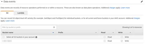 auditing amazon s3 encryption methods for object uploads in real time