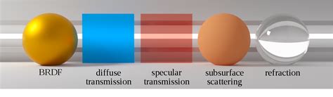 [pdf] Extending The Disney Brdf To A Bsdf With Integrated Subsurface