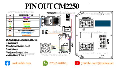 Cm2250 Pinout And Boot Procedure Guide Pdf