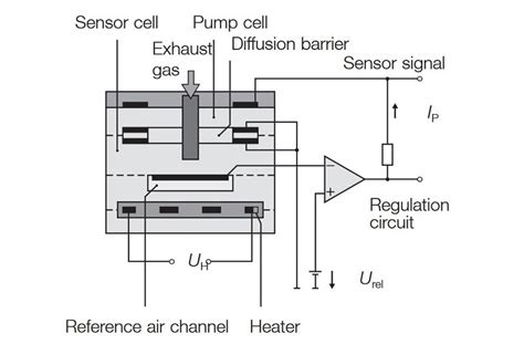 lambda sensor testing and troubleshooting hella