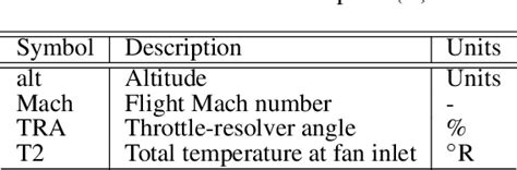 table 1 from inception based deep convolutional neural network for