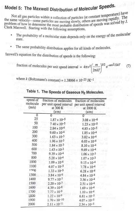 Solved Use The Data In Table 1 ﻿to Prepare A Plot Of The