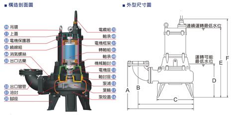Pump 各類泵浦 立式多段 臥式多段 離心 沉水 同軸 聯軸 豎軸背拉式 齒輪式 自吸式 協恆泵浦