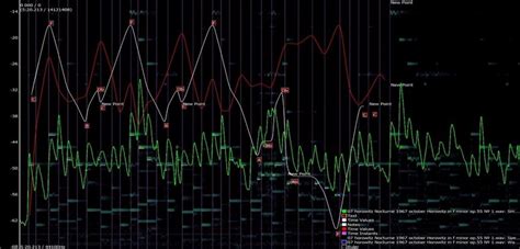 29 Melodic Range Spectrogram Dynamics Curve Horowitz 1967 New York Download Scientific