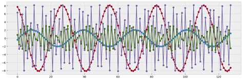 github durandtibo startorch synthetic time series generator in pytorch