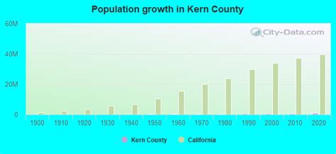 Kern County California Detailed Profile Houses Real Estate Cost Of