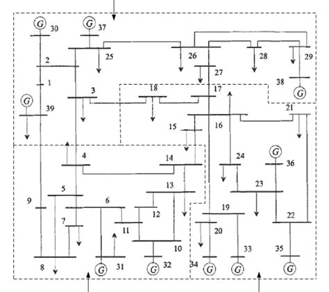 black start zone partition schematic diagram download scientific diagram