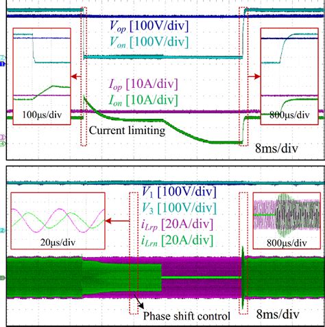 Figure 13 From An Improved Dc Power Electronic Transformer Based On