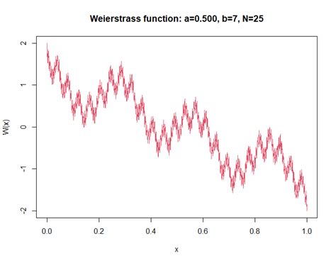 The Conceptual Life Of The Koch Curve From A Mathematical Creation To