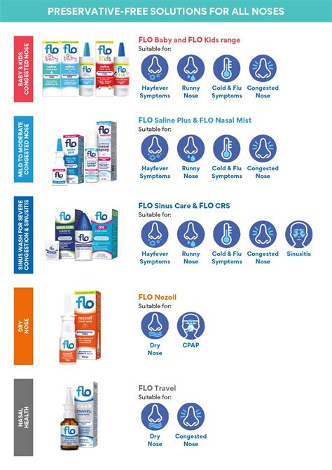 Buy Flo Crs Refill Pack 50 Sachets Online At Chemist Warehouse