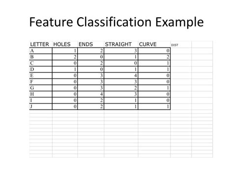 Ppt Feature Based Classification And Principle Component Analysis Powerpoint Presentation Id