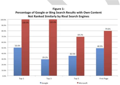 figure 4 from semantic web mining based on big data using rdf for web