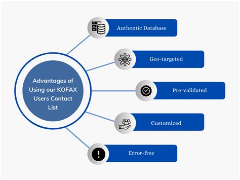 Kofax Users Email List Kofax Users Lists Mailinginfousa