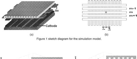 Figure 1 From The Optimization On Cathode Profiles For Screen Printing