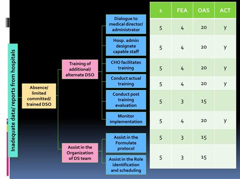 Ppt Improving Vpd Reporting And Surveillance In Lucena City