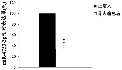 Molecular Markers For The Diagnosis Of Osteosarcoma Eureka Patsnap
