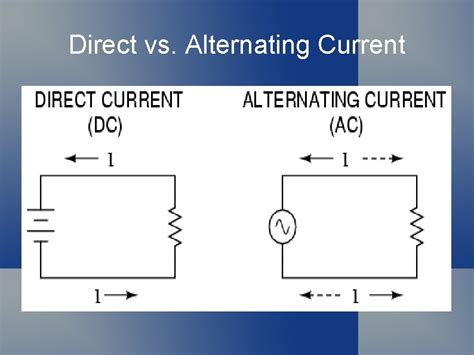 Acdc Power Supply Direct Vs Alternating Current Graph
