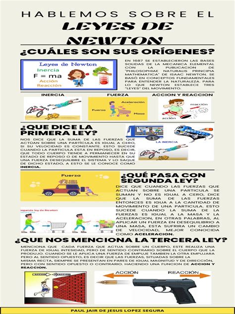 Infografía De Las Leyes De Newton Pdf Fuerza Las Leyes Del