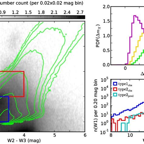Testing Unification With Wise Observations And Clumpy Models The Download Scientific Diagram